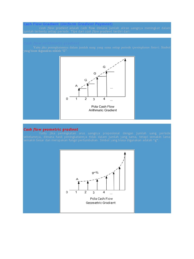 Cash Flow Gradient: Arithmatik & Geometrik | PDF