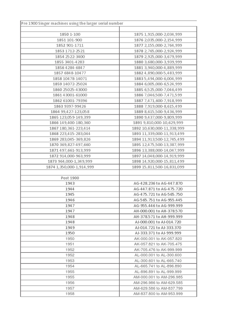 Serial Numbers | PDF