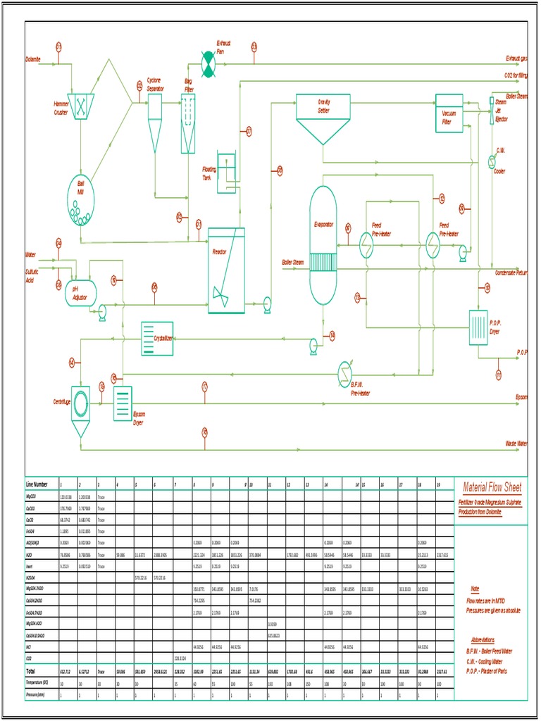 Material Flow Sheet | PDF | Energy Technology | Mechanical Engineering