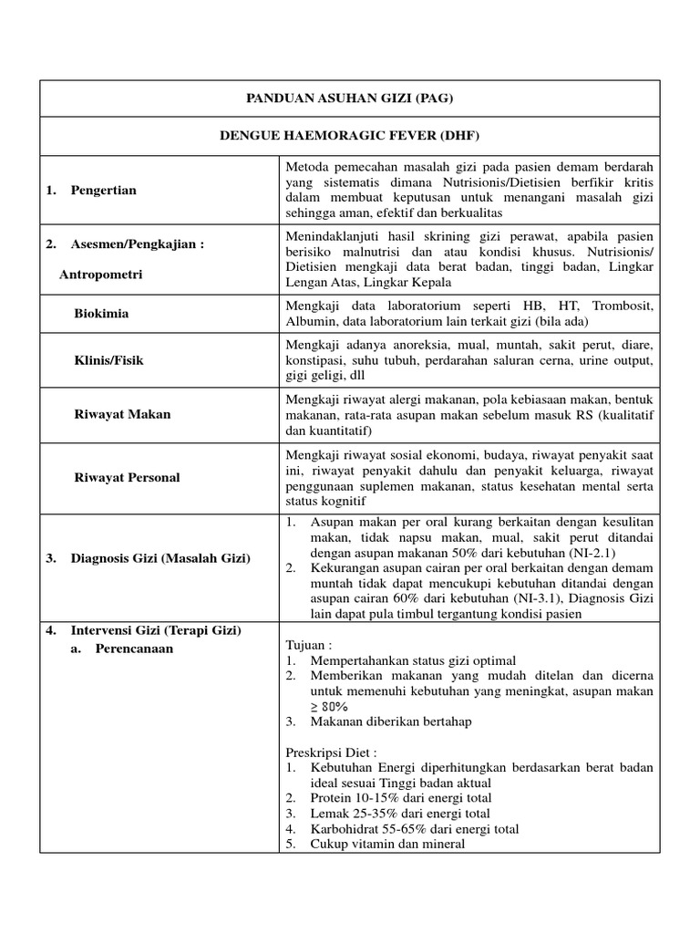 Panduan Asuhan Gizi Pag | PDF
