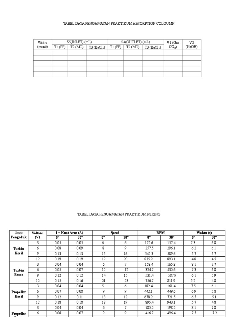 Tabel Data Pengamatan Praktikum Absorption Coloumn | PDF | Technology ...