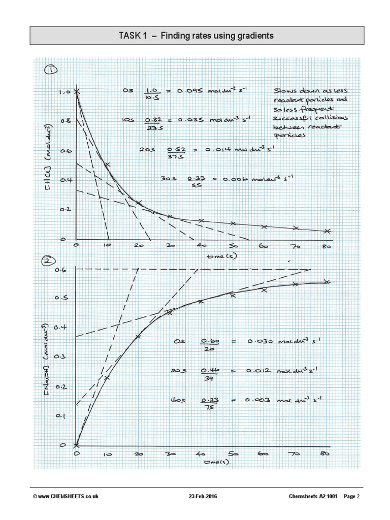 PG 10 TASK 1 ANS | PDF