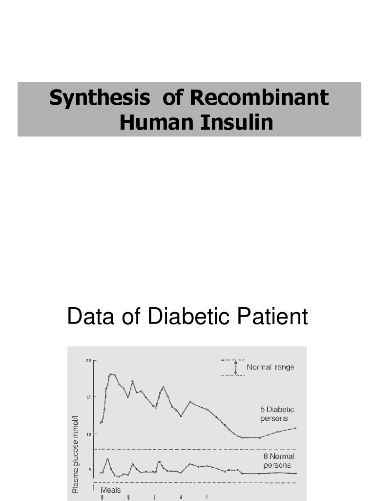 Synthesis of Human Insulin | PDF