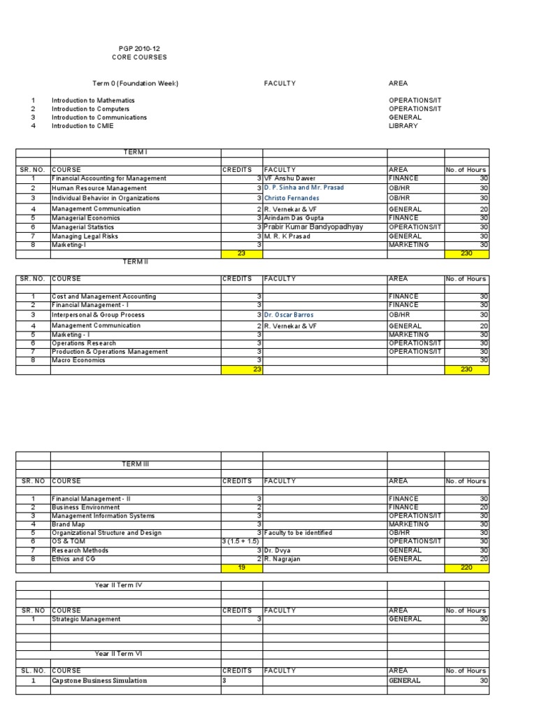Core Courses - 09-12 | PDF | Marketing | Human Resource Management