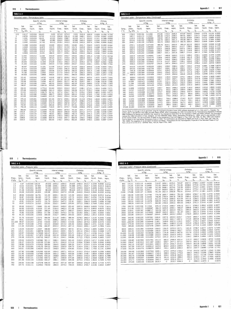 Thermodynamics table temperatures pressures specific volumes energies ...