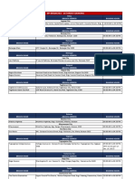 Security Bank Branch Locations List | PDF | Makati | Economy Of Metro ...