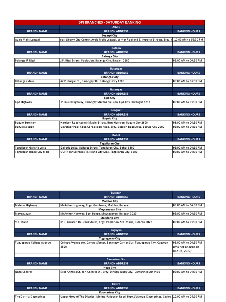 Bpi Branches - Saturday Banking: Legazpi City | PDF | Makati | Metro Manila