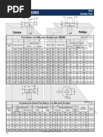 Internal Dimensions of Hexalobular Screws (DIN en ISO 10664) | PDF