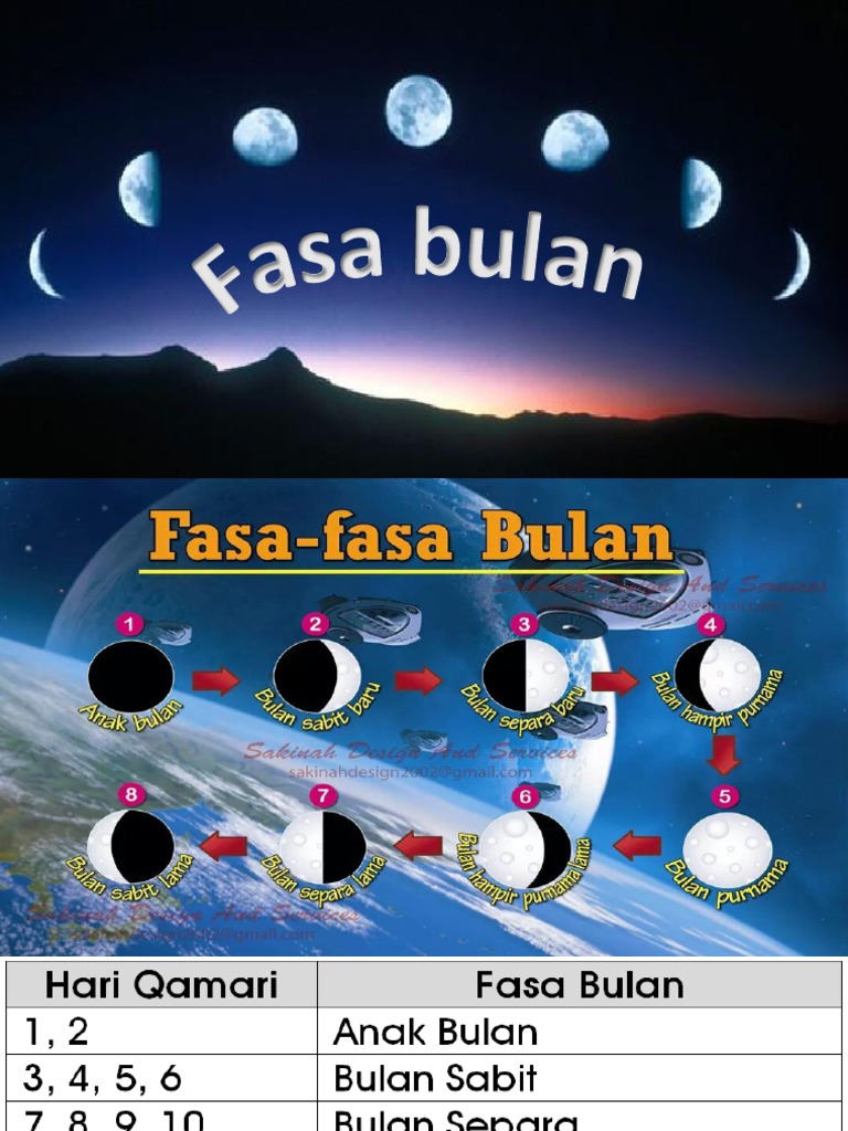Fasa Bulan