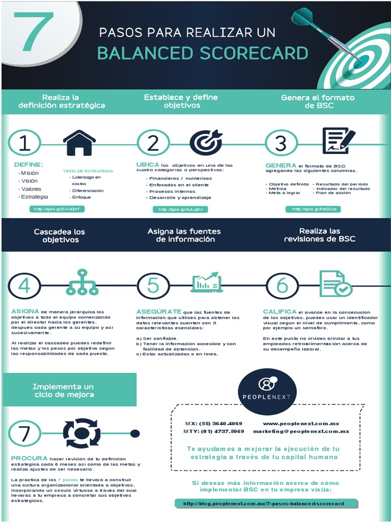 Infografia Pasos para Hacer Un BSC | PDF | Business | Cognición