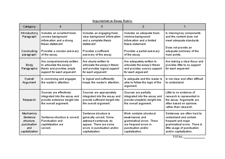 High School Argumentative Essay Rubric | PDF | Essays | Argument