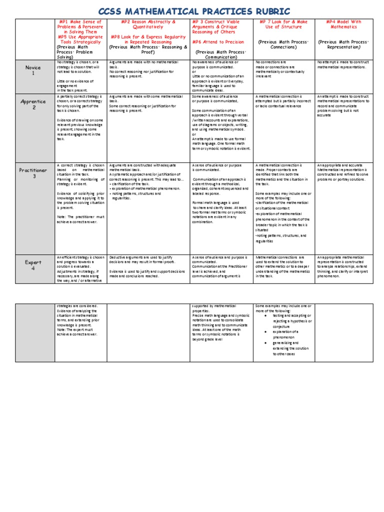 Math Rubric | PDF | Teaching Mathematics | Reason