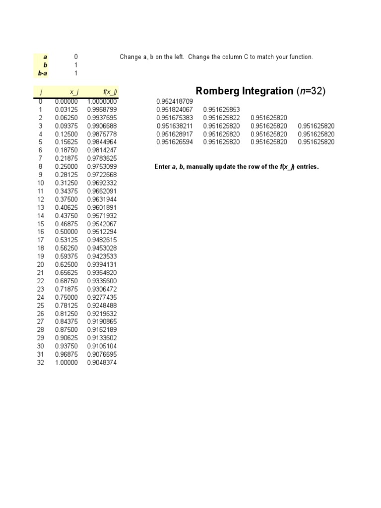 Romberg Integration (N 32) : J X - J F (X - J) | PDF