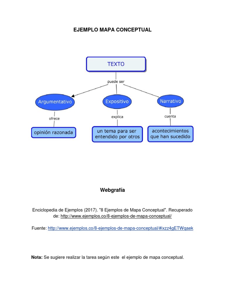 Ejemplo Mapa Conceptual