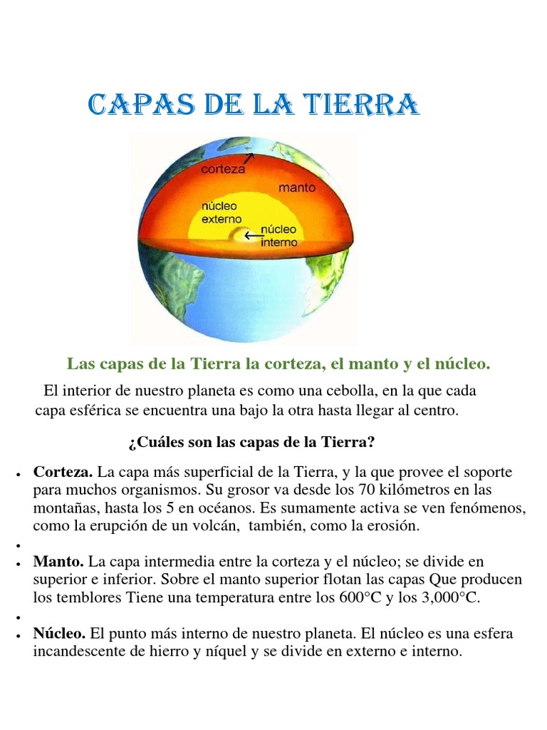 Las capas de la Tierra la corteza, el manto y el núcleo