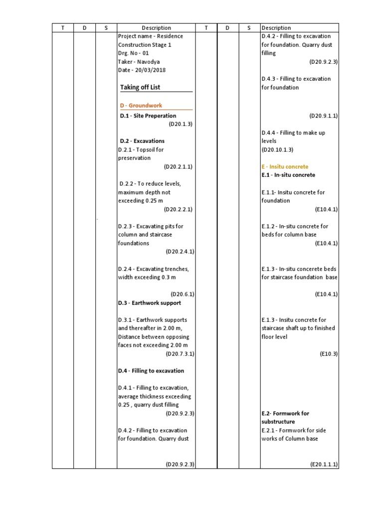 Taking Off List: D - Groundwork | PDF | Excavation (Archaeology) | Concrete