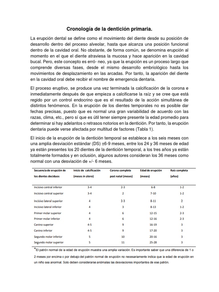 Cronología de La Dentición Primaria | Diente | Boca