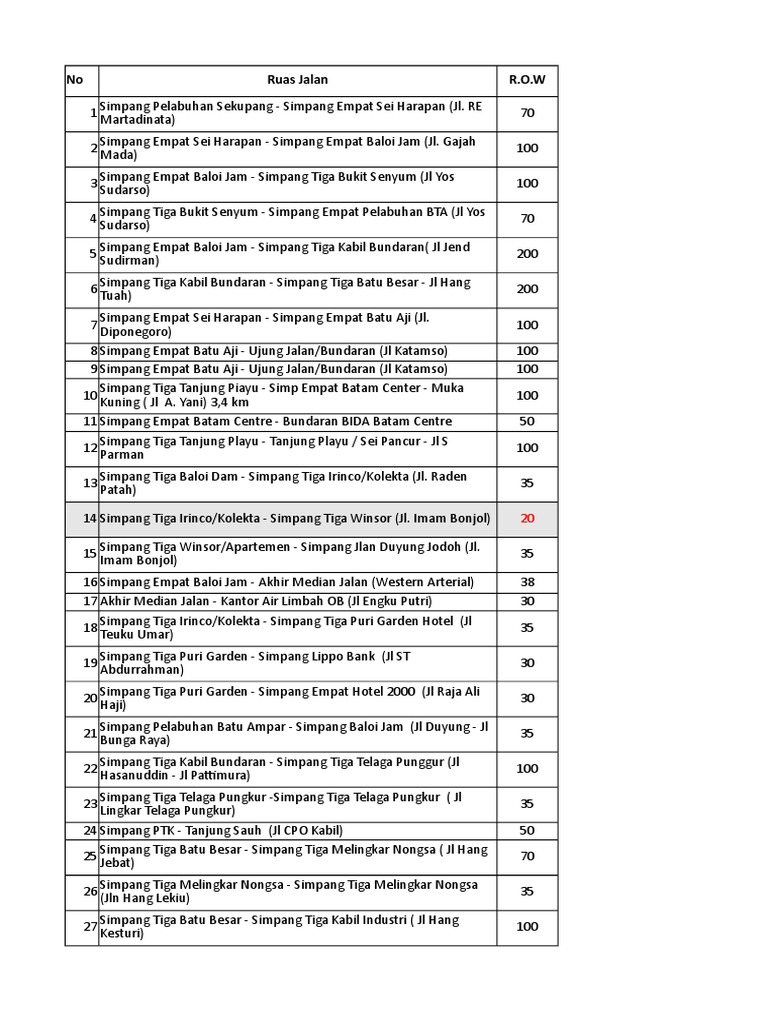 Ruas Jalan Se Kota Batam | PDF