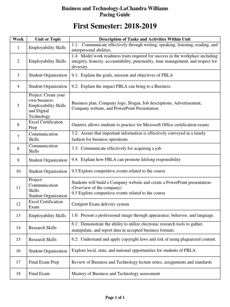 Business Technology - Pacing Guide 1 | PDF | Test (Assessment) | Business