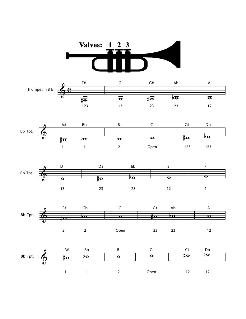 Trumpet Fingering Chart | PDF