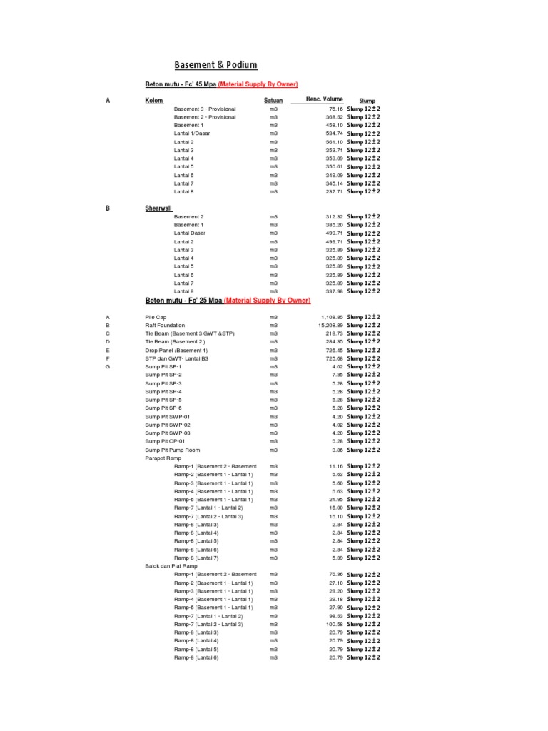 Volume Cor Kolom | PDF | Building Technology | Components