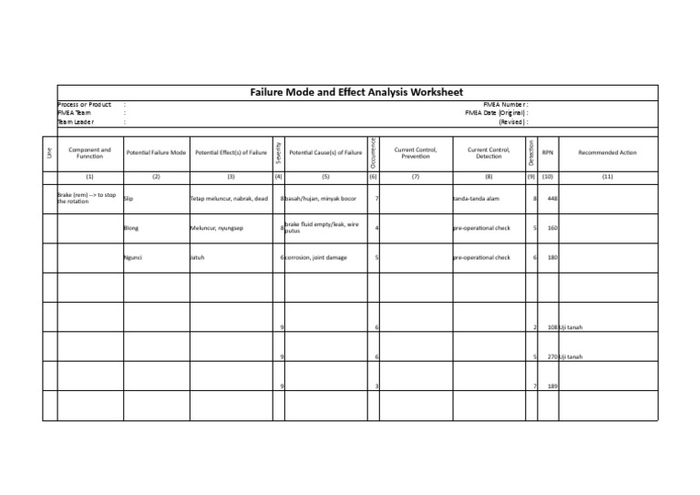 Failure Mode and Effect Analysis Worksheet | PDF | Systems Science ...