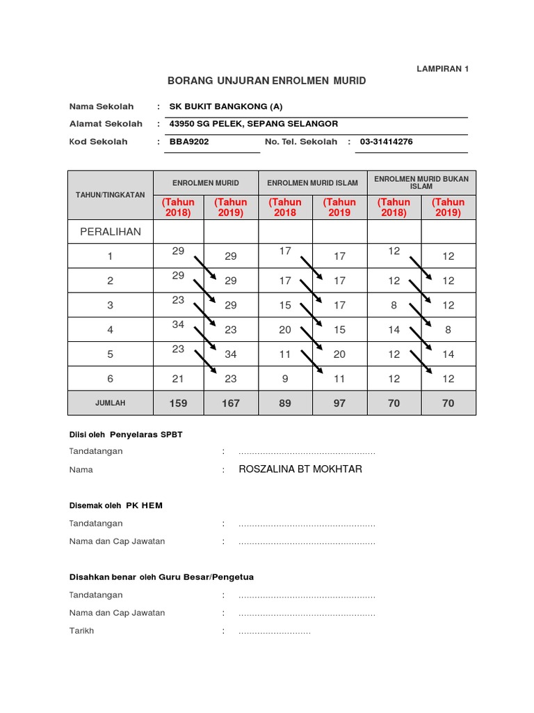 Borang Unjuran Enrolmen Murid SPBT 2019 | PDF