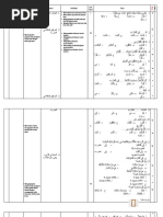 Tabel Tashrif Lengkap | PDF
