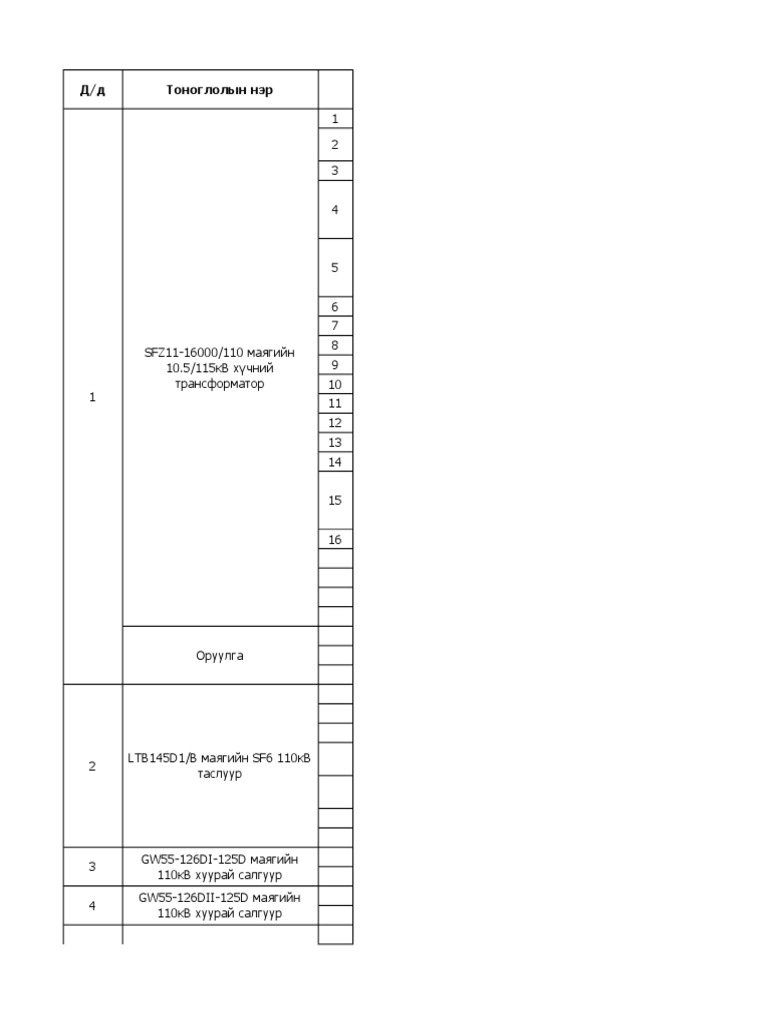 Substation Testing Plan | PDF