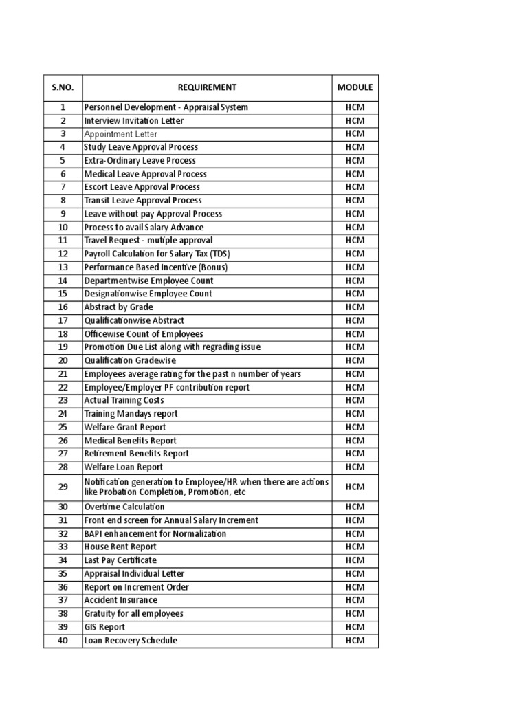 Gap Sheet: S.NO. Requirement | PDF | Payroll | Employment
