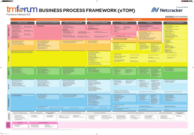 Business Process Framework (Etom) : Frameworx Release 16.5 | PDF ...