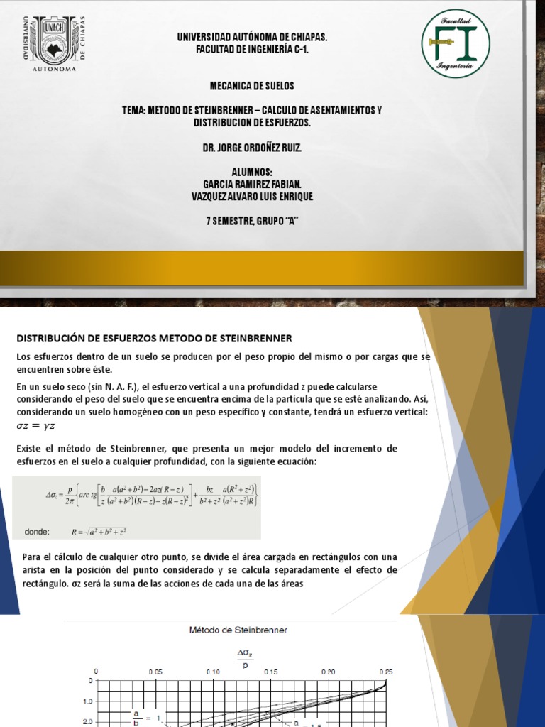 Método Steinbrenner: Cálculo de Asentamientos | PDF | Ciencia y matemáticas