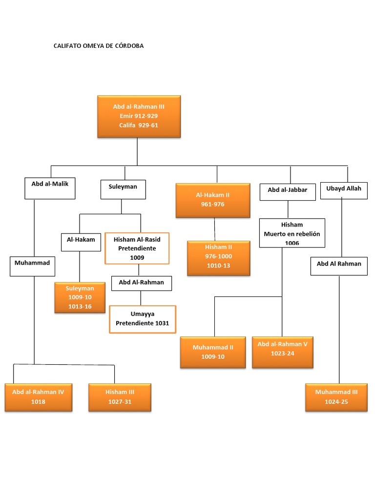 Califato Omeya de Córdoba | PDF