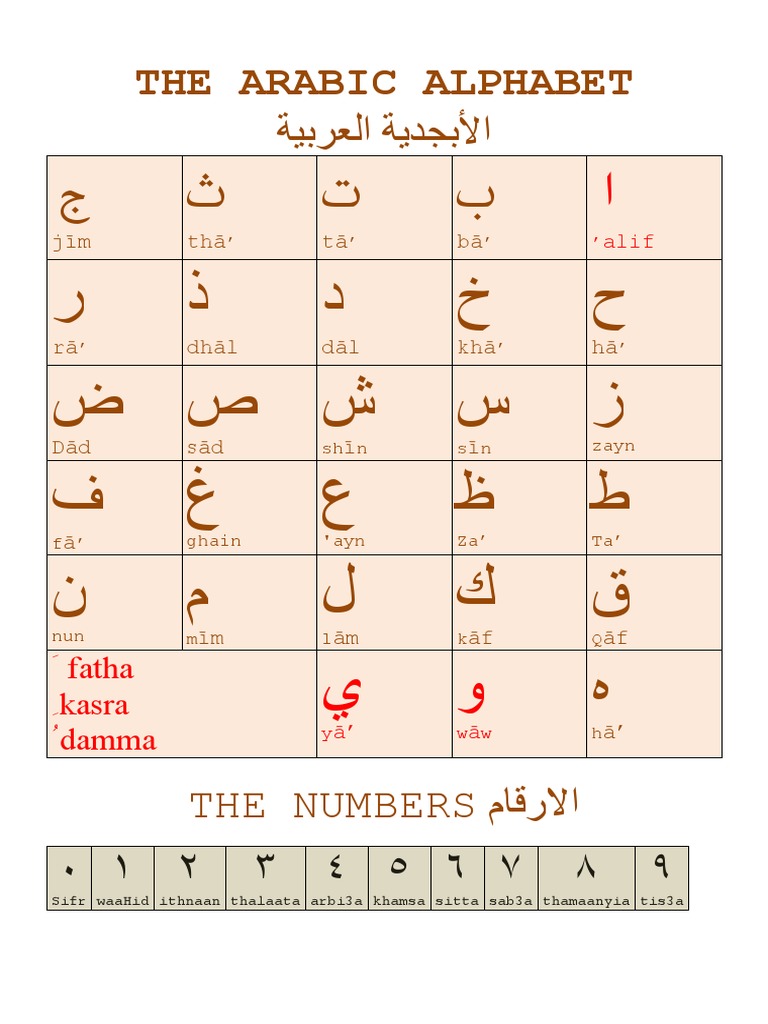 The Arabic Alphabet | PDF