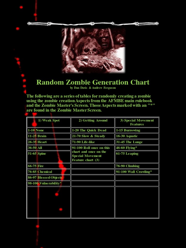 Randomly Generating Zombie Aspects: A Comprehensive Chart for Creating ...