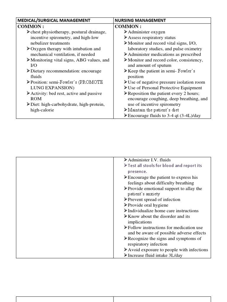 Final Common Management | PDF