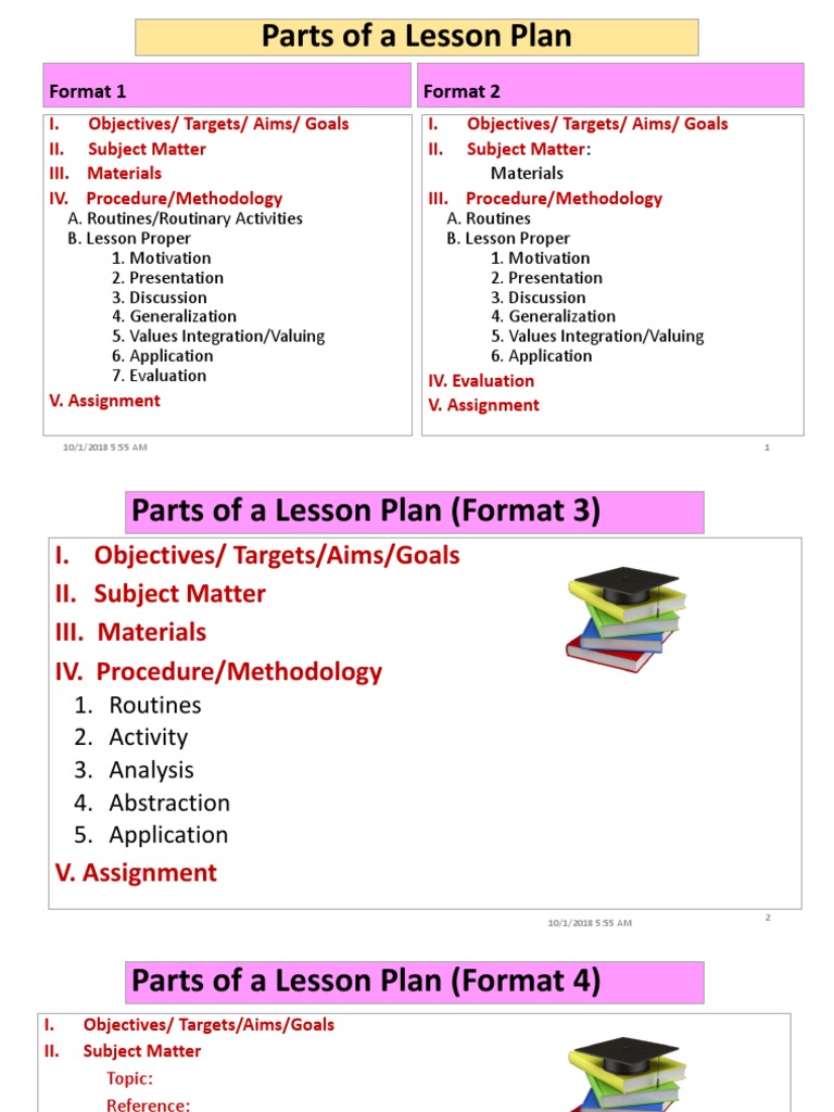Components of a Lesson Plan | PDF | Lesson Plan | Educational Psychology