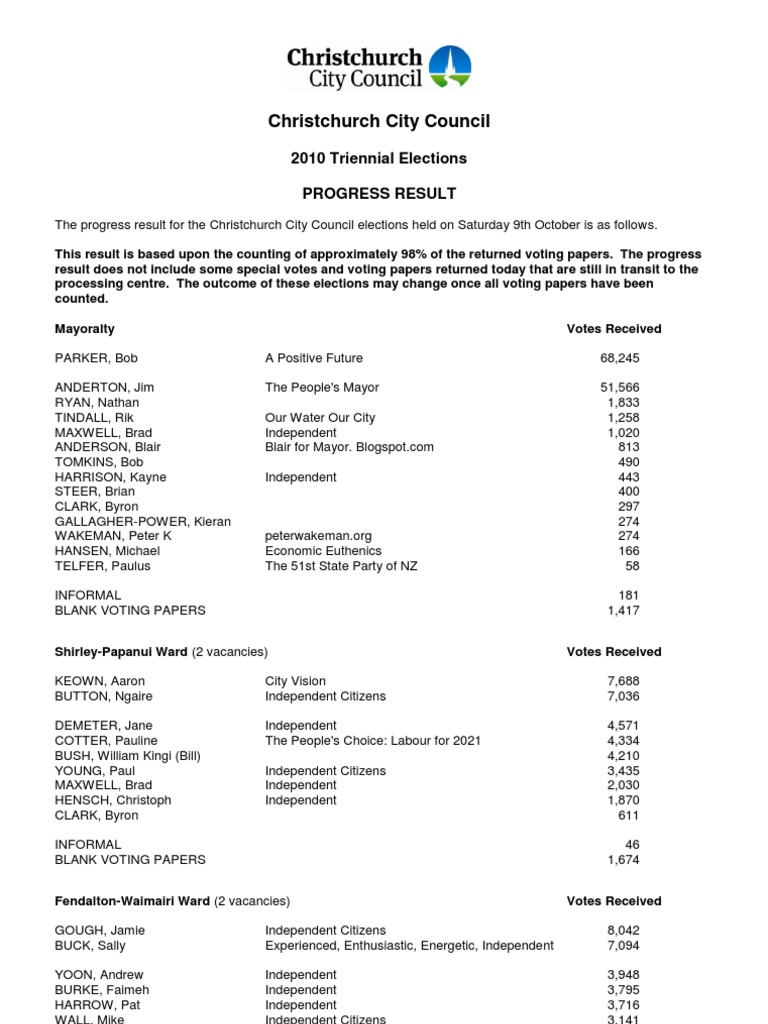 Christchurch City Council: 2010 Triennial Elections Progress Result ...