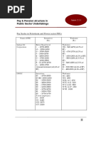 Dgaqa Organisation Manual: Government of India, Ministry of Defence ...