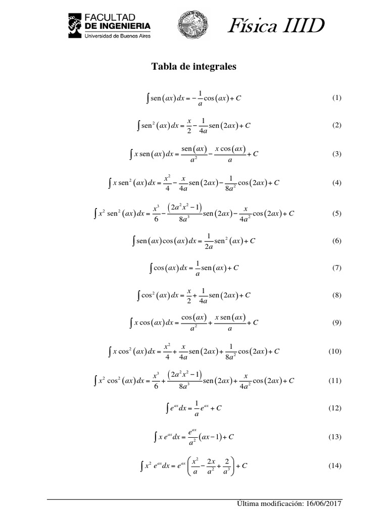 Tabla de Integrales PDF | PDF