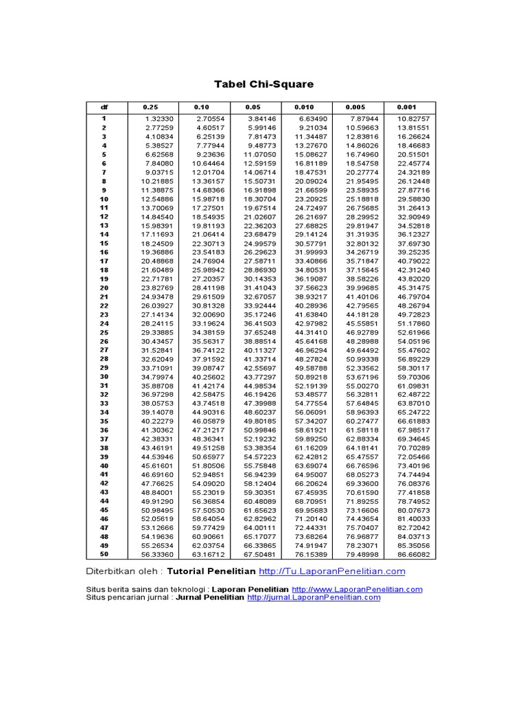 3c. tu-Tabel-Chi-Square.pdf