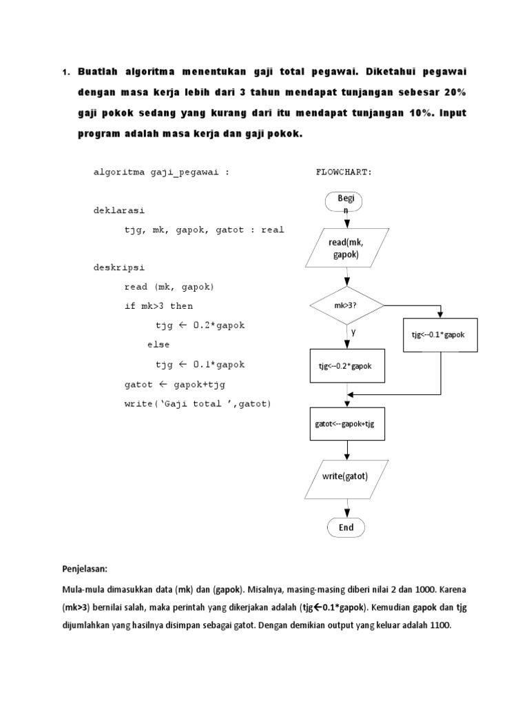 Algoritma Percabangan (Yusril Ihsan - 1510501056) | PDF | Metode ...