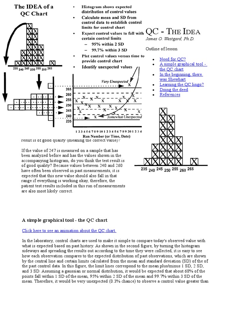 QC Westgard SPC | PDF | Assay | Standard Deviation