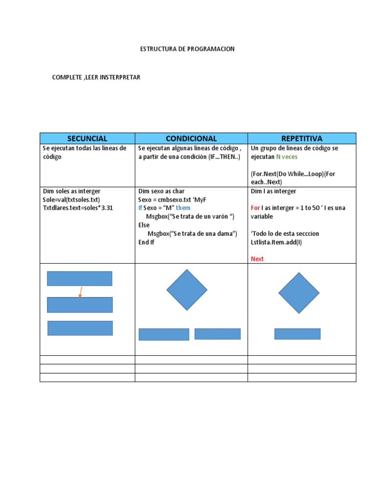 Estructura de Programacion | PDF