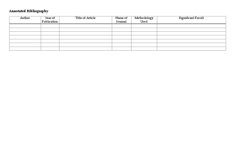 Annotated Bibliography Guide | PDF
