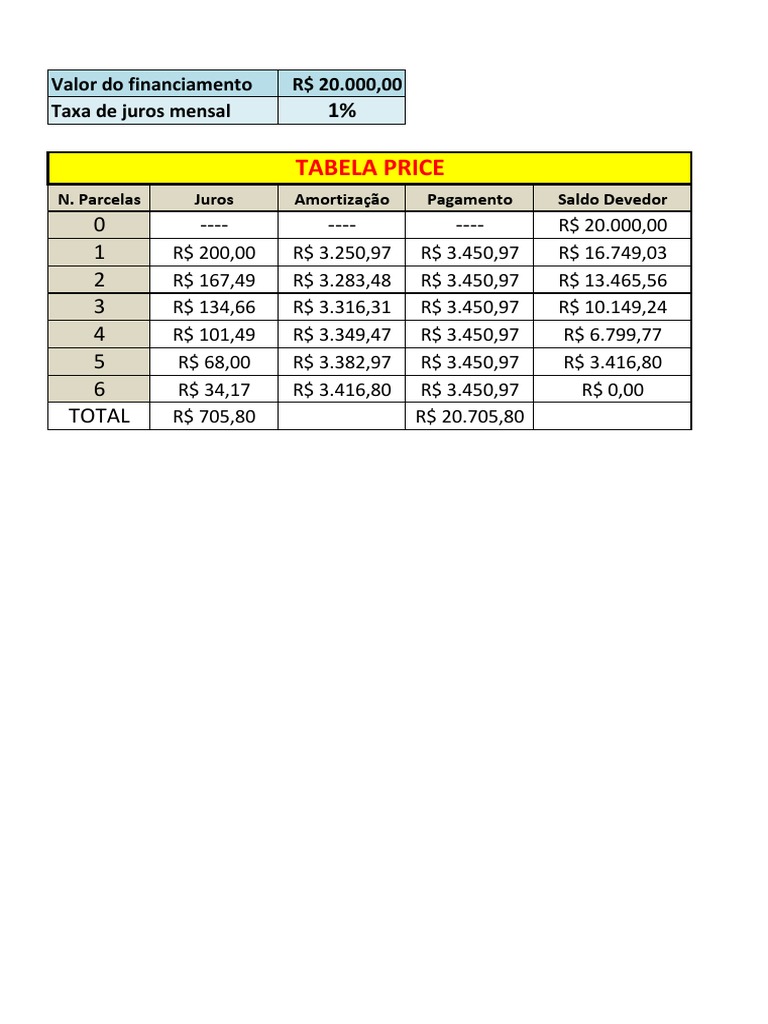 Tabela Price: 0 - 1 2 3 4 5 6 Total | PDF