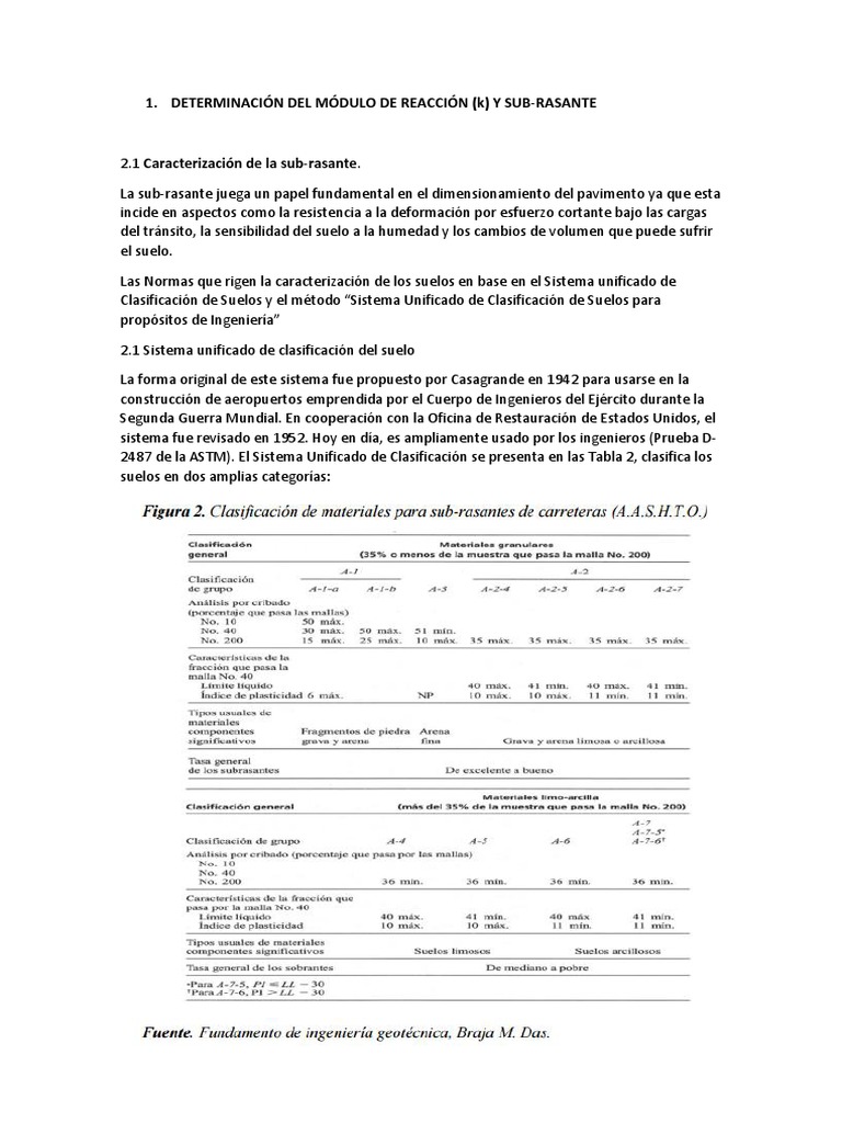 Determinación Del Módulo de Reacción | PDF | Suelo | Agua