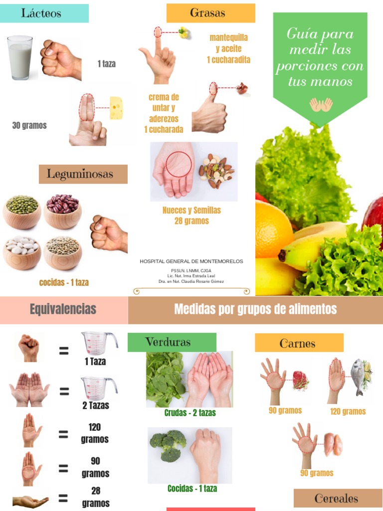 Guía De Tamaños De Porciones De Alimentos