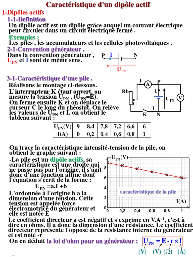 12-Caractéristique D'un Dipole Actif | PDF | Tension électrique | Dipôle électrique
