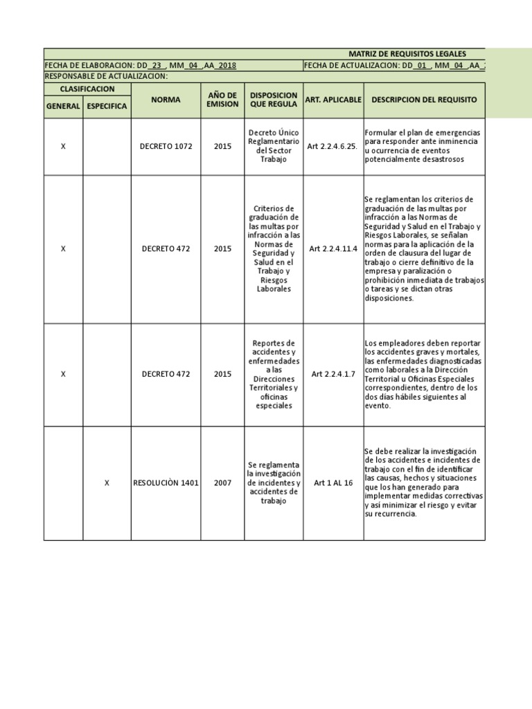 Matriz Legal | PDF | Derecho laboral | Gobierno